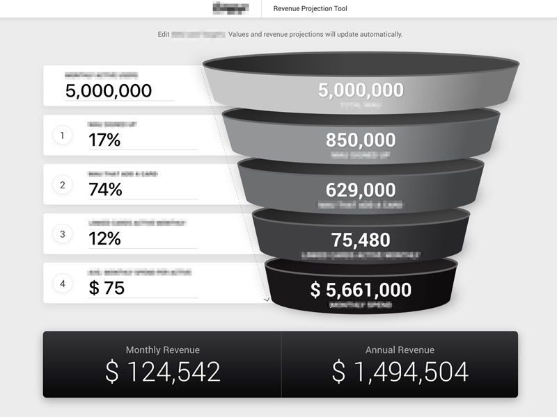 Revenue projection funnel by Mike Stevenson on Dribbble