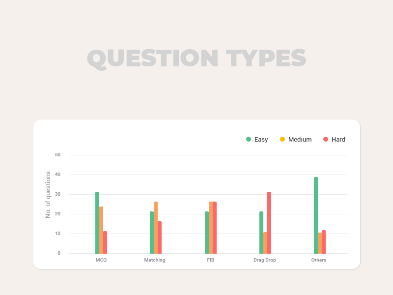 Difficulty level bar code by Venkat Sudheer Reddy on Dribbble