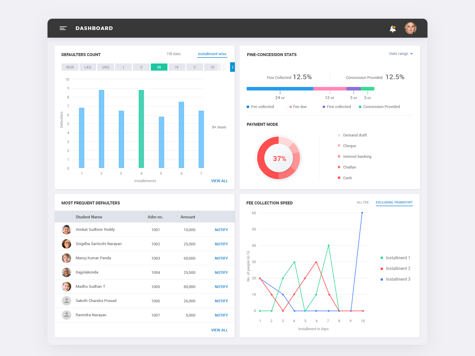 Fee Dashboard by Venkat Sudheer Reddy on Dribbble