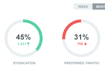 Dashboard UI by Lia Dolev on Dribbble