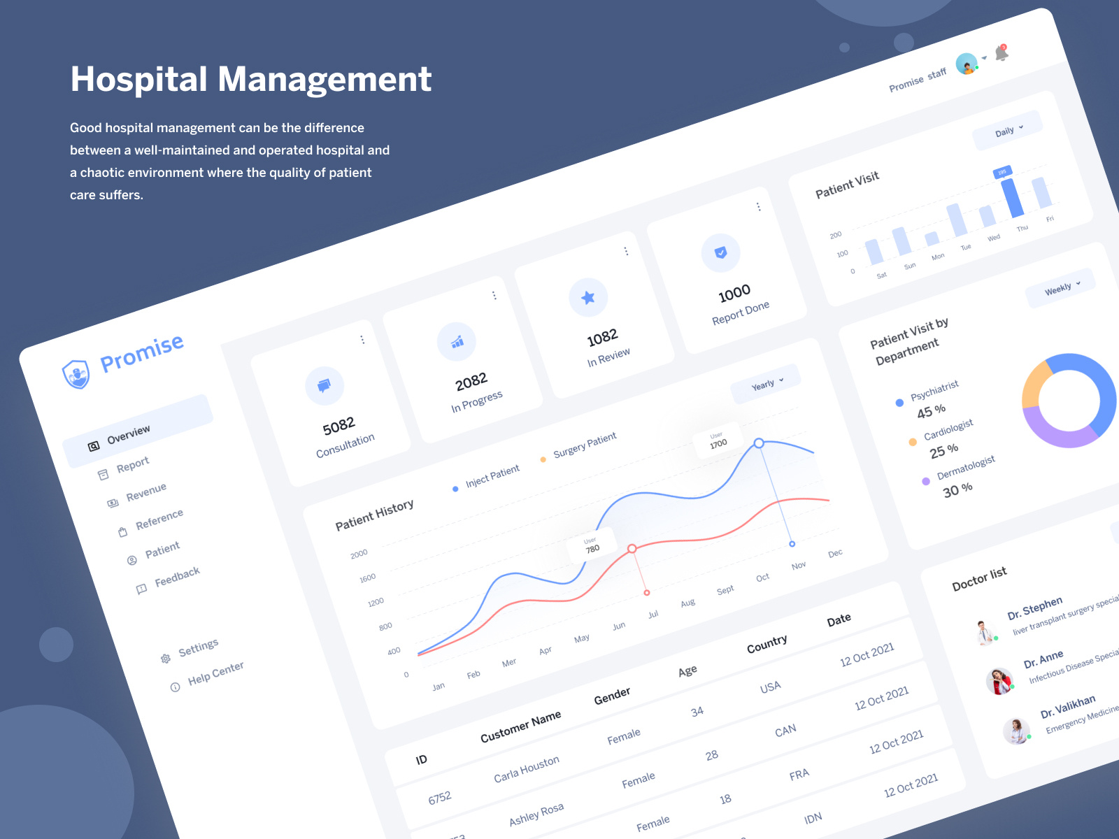 Healthcare Management Application by Nahid hossain on Dribbble