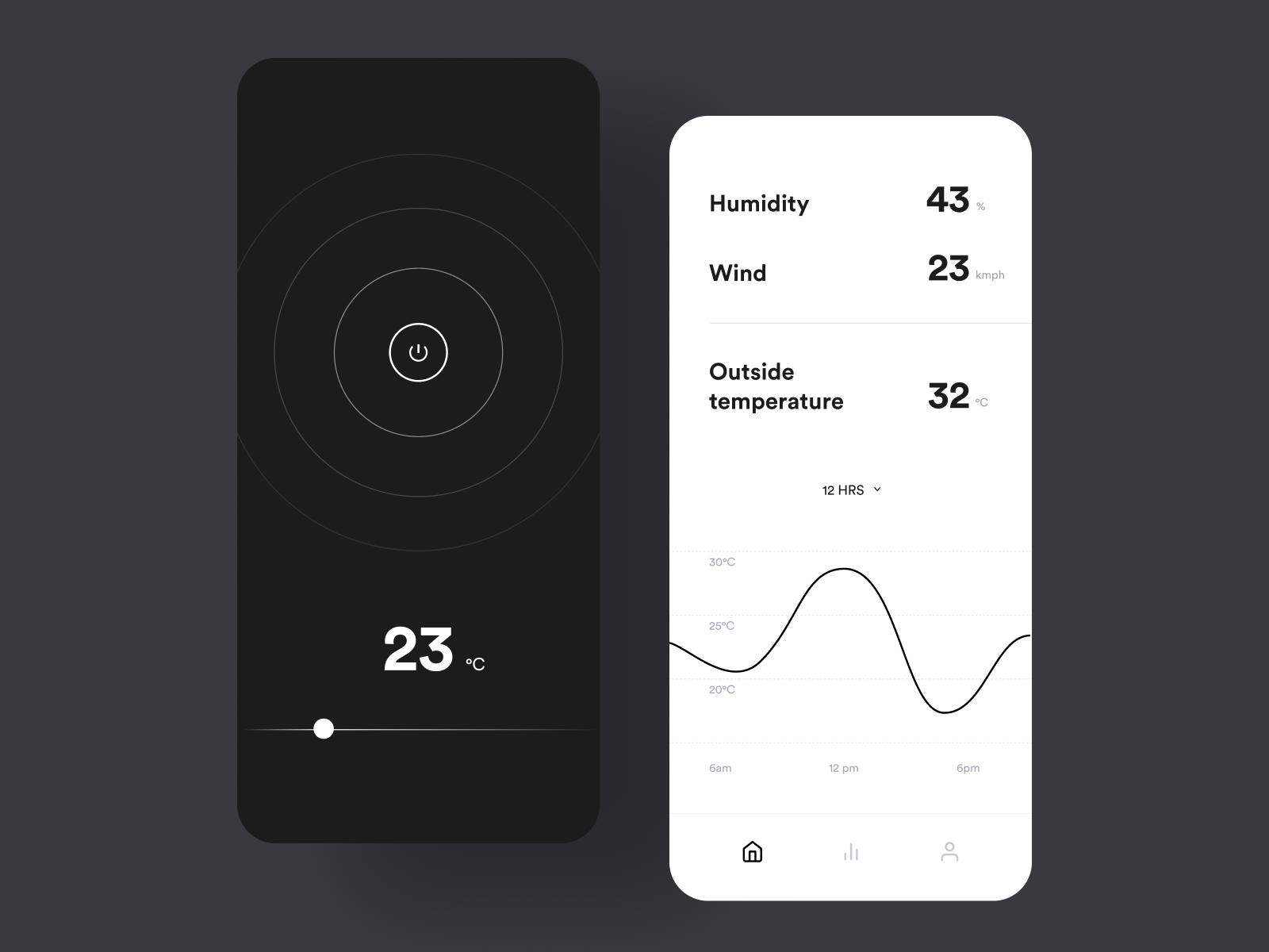 Temperature controller by Vaisakh Pradeep on Dribbble