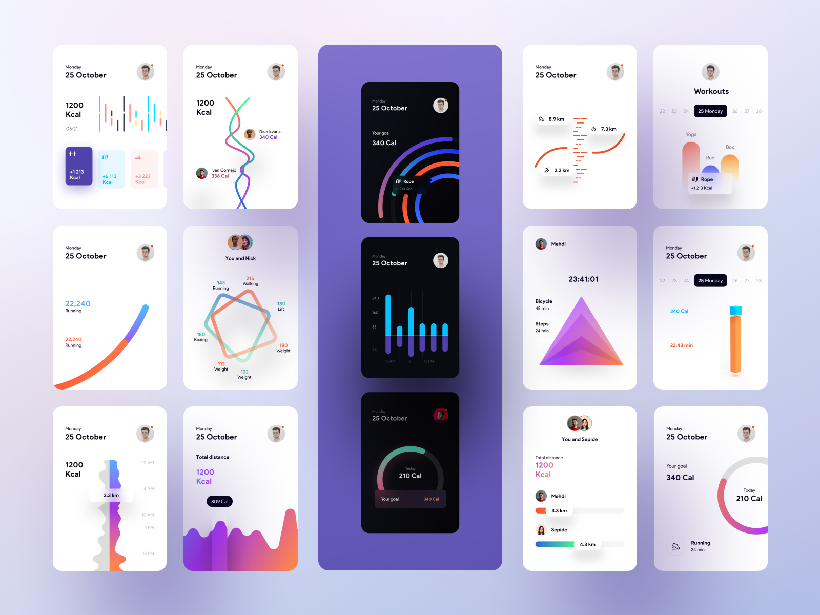 +40 Graphs in Daility 2 UI Kit by ARI for Piqo Studio on Dribbble