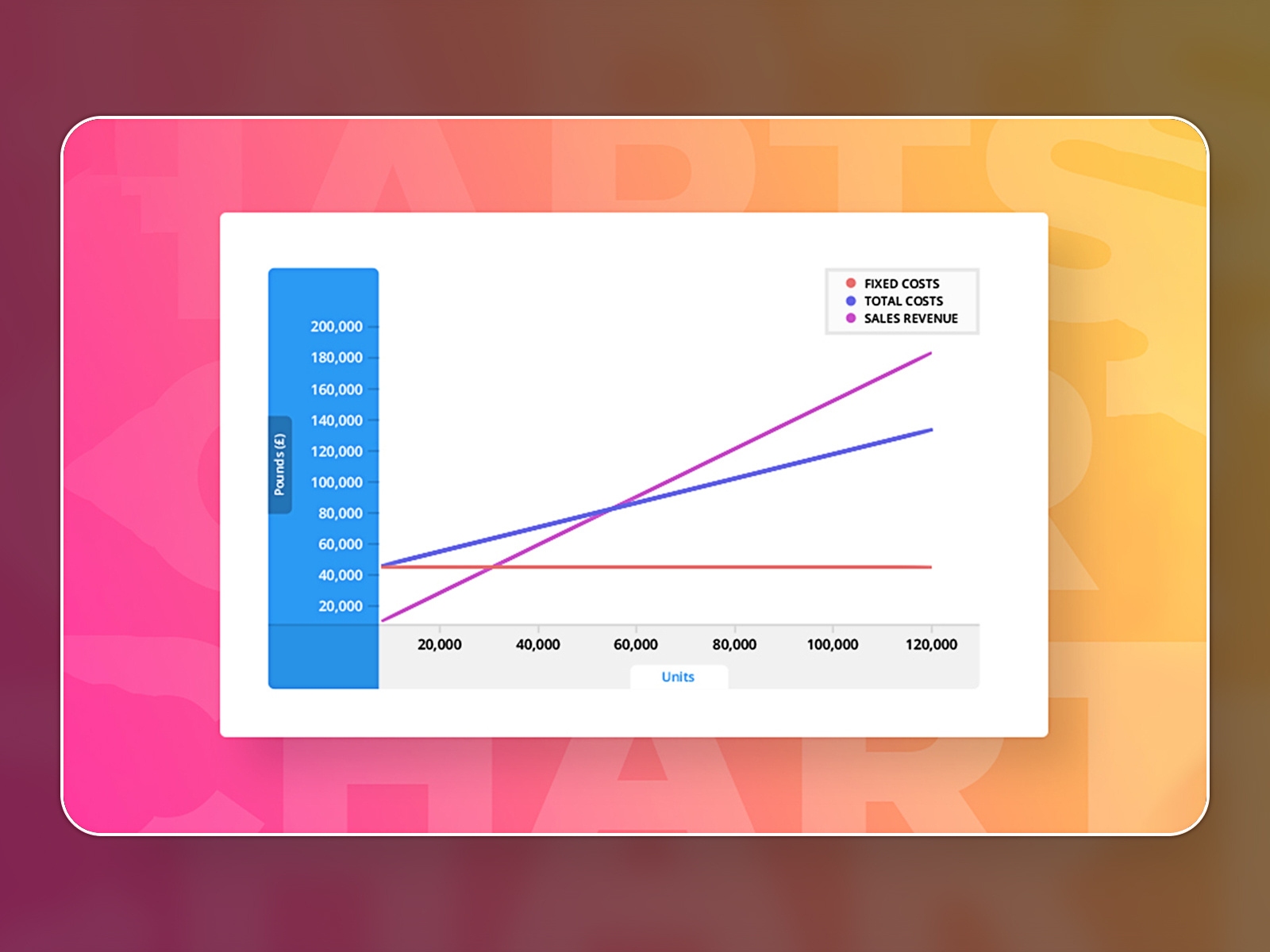004 | An Accounting Chart by Ravie on Dribbble