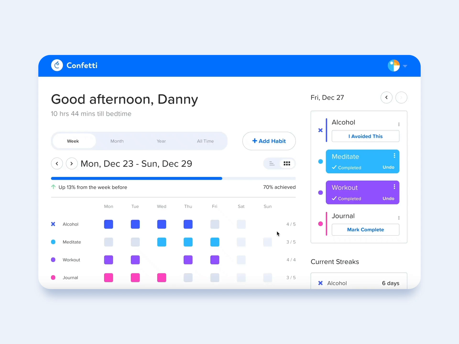 Habit Tracking Dashboard Ui By Danny Sapio On Dribbble