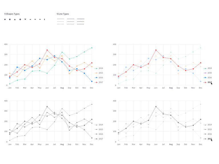 Lexicon Line Charts by Emiliano Cicero for Liferay Design on Dribbble