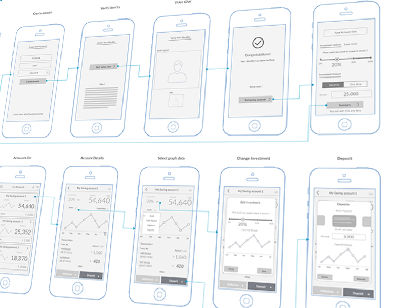 Banking app wireframes by Basem on Dribbble