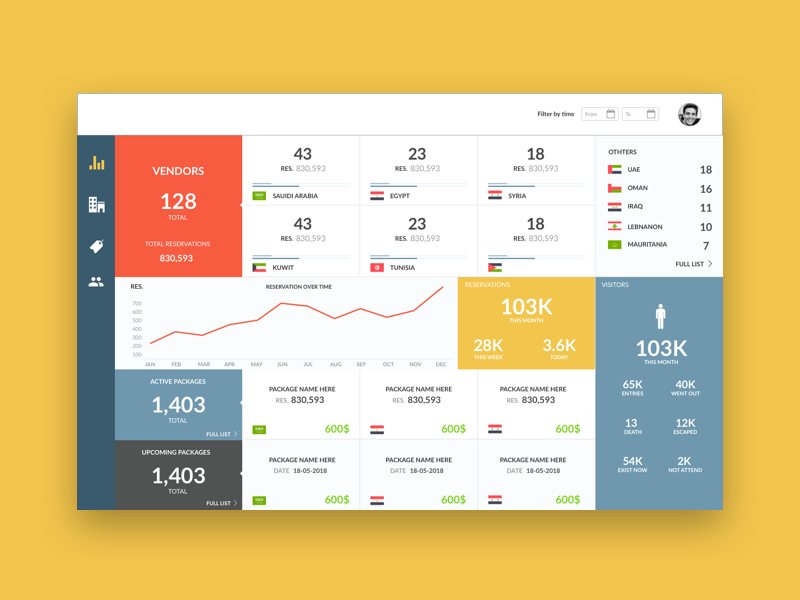 Web UI dashboard by Basem on Dribbble