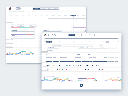 Timeline UI designs, themes, templates and downloadable graphic ...