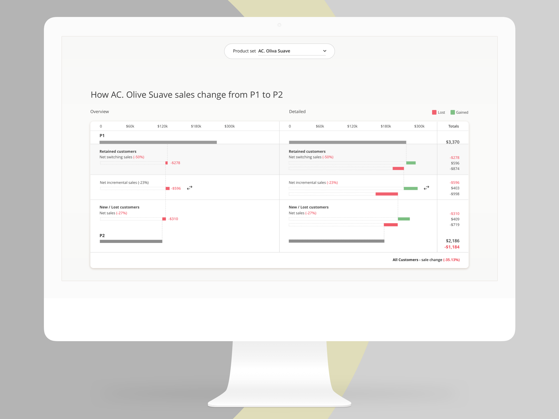 Dribbble Analyse Set Drilldown Png By Boyd Russell