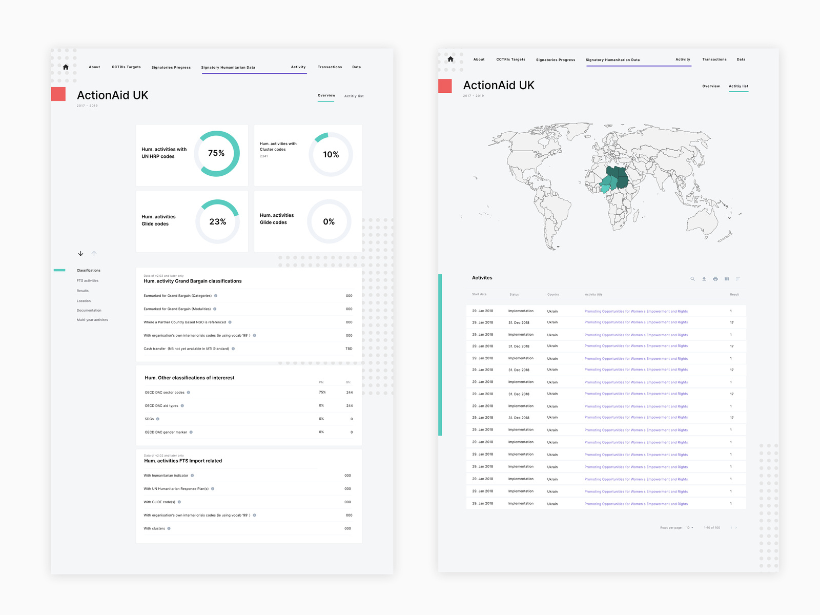 Humanitarian data (WIP) by Nicolai H on Dribbble