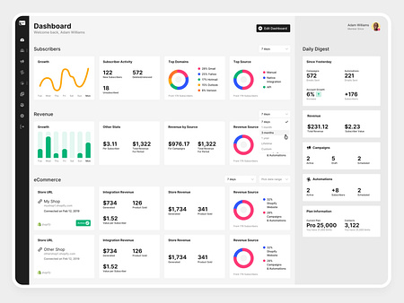 Sendlane Product – Desktop by Anna Meleshina for Balkan Brothers on ...
