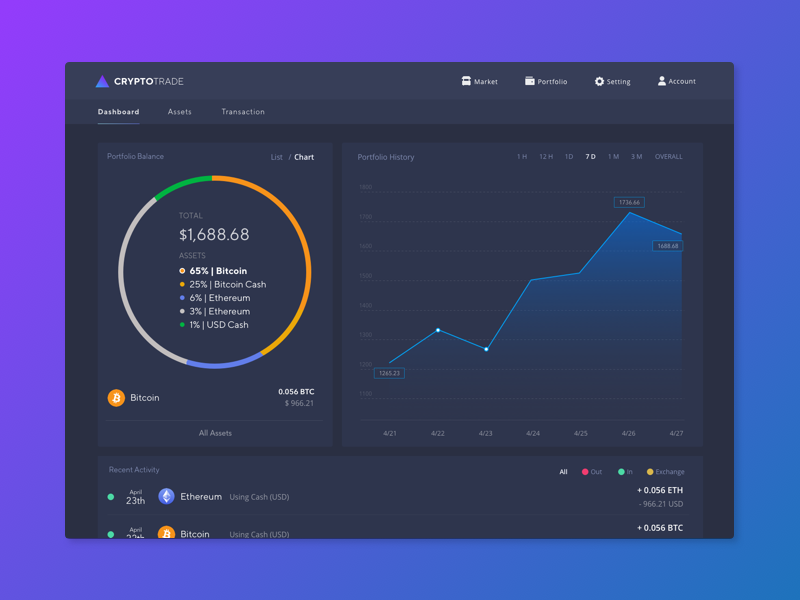 Crypto Trading_Portfolio Dashboard View_Chart by Shenxun Wang on Dribbble