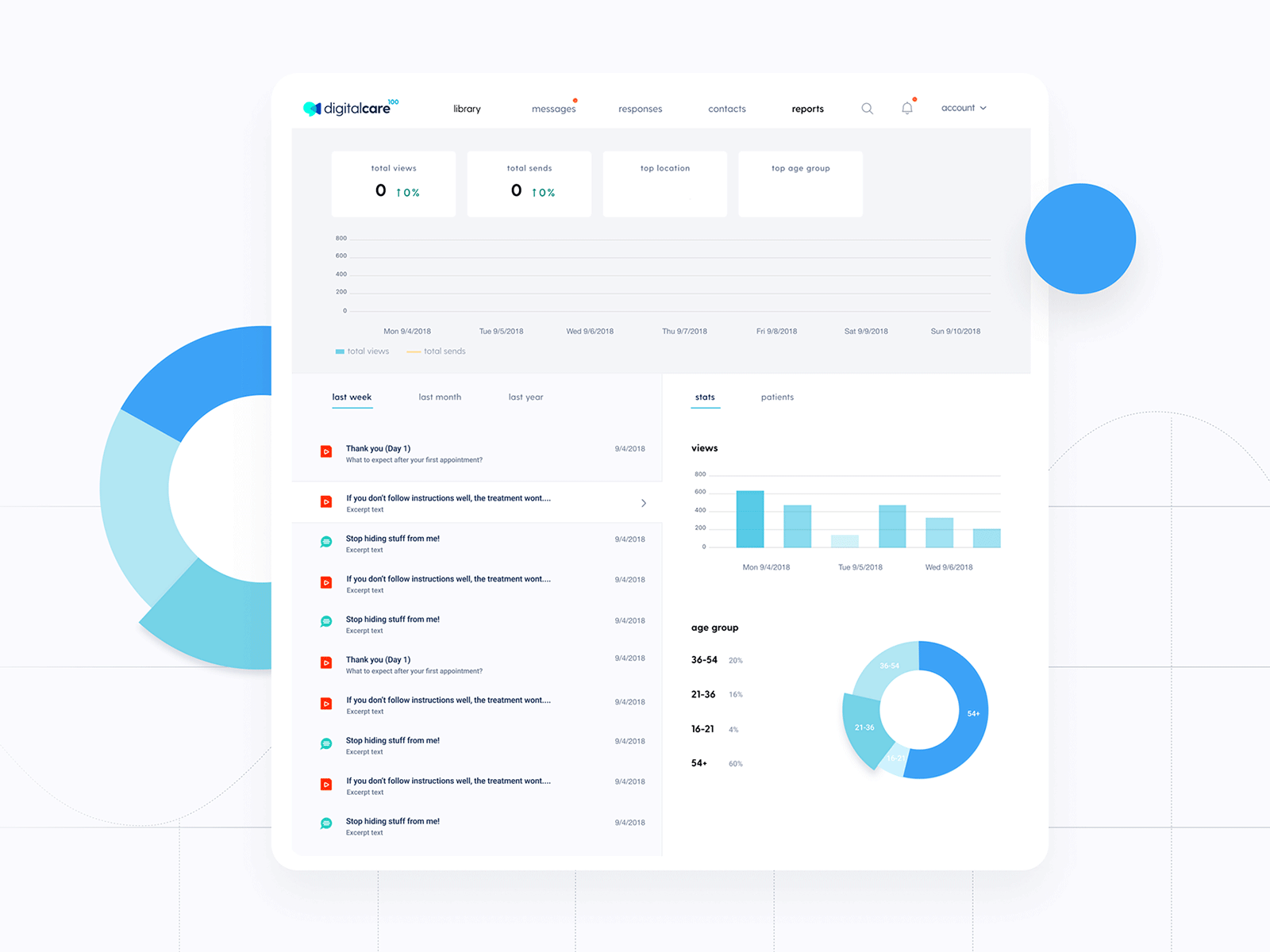 Digital Care 100 Medical Platform design by YuRi Na for 2am on Dribbble