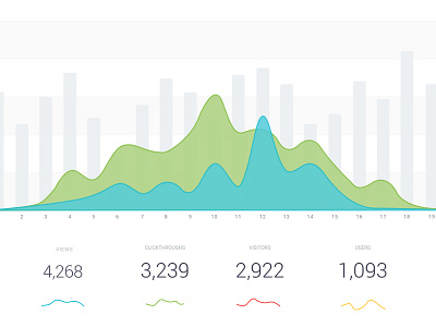 Graph by Nesar Ahmad on Dribbble