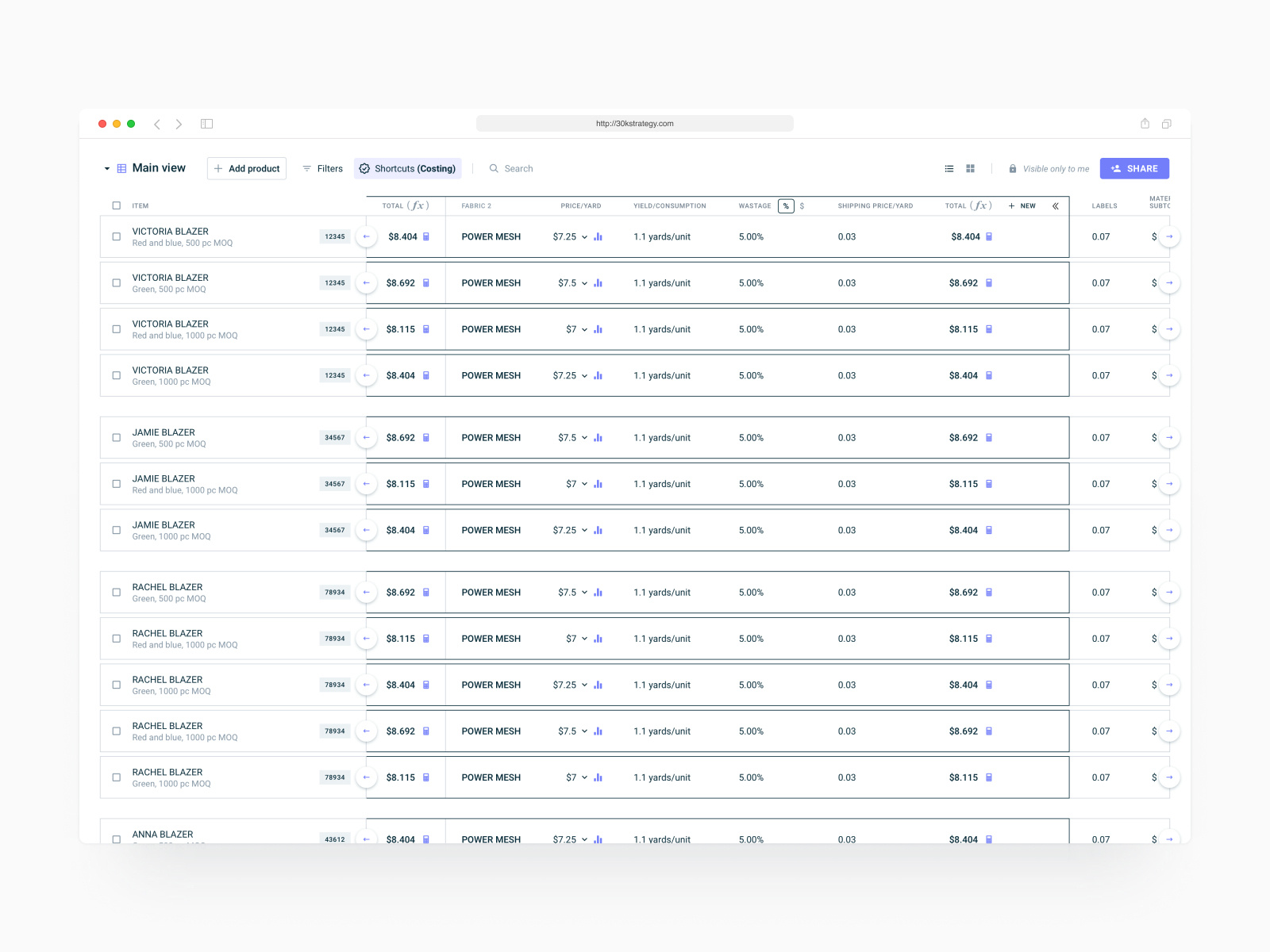 DASHBOARD by Prathima | Dribbble