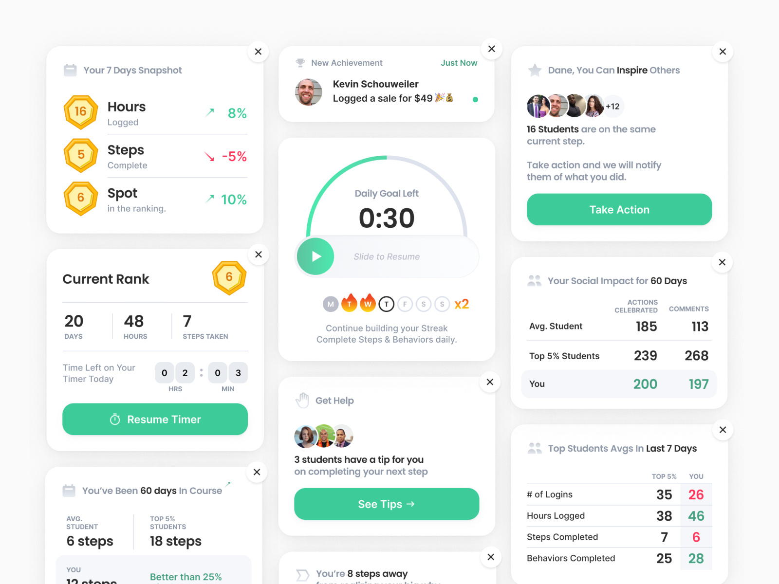 Mobile Widgets For The Result Oriented Platform Gamification By Alex