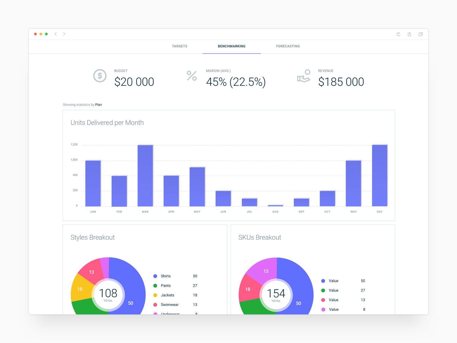 Product planning - Benchmark Dashboard by Alex Gilev on Dribbble