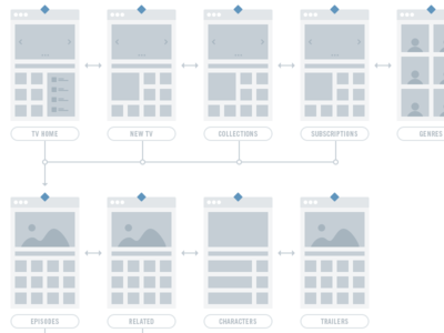 Netflix App Structure by Jon - Dribbble
