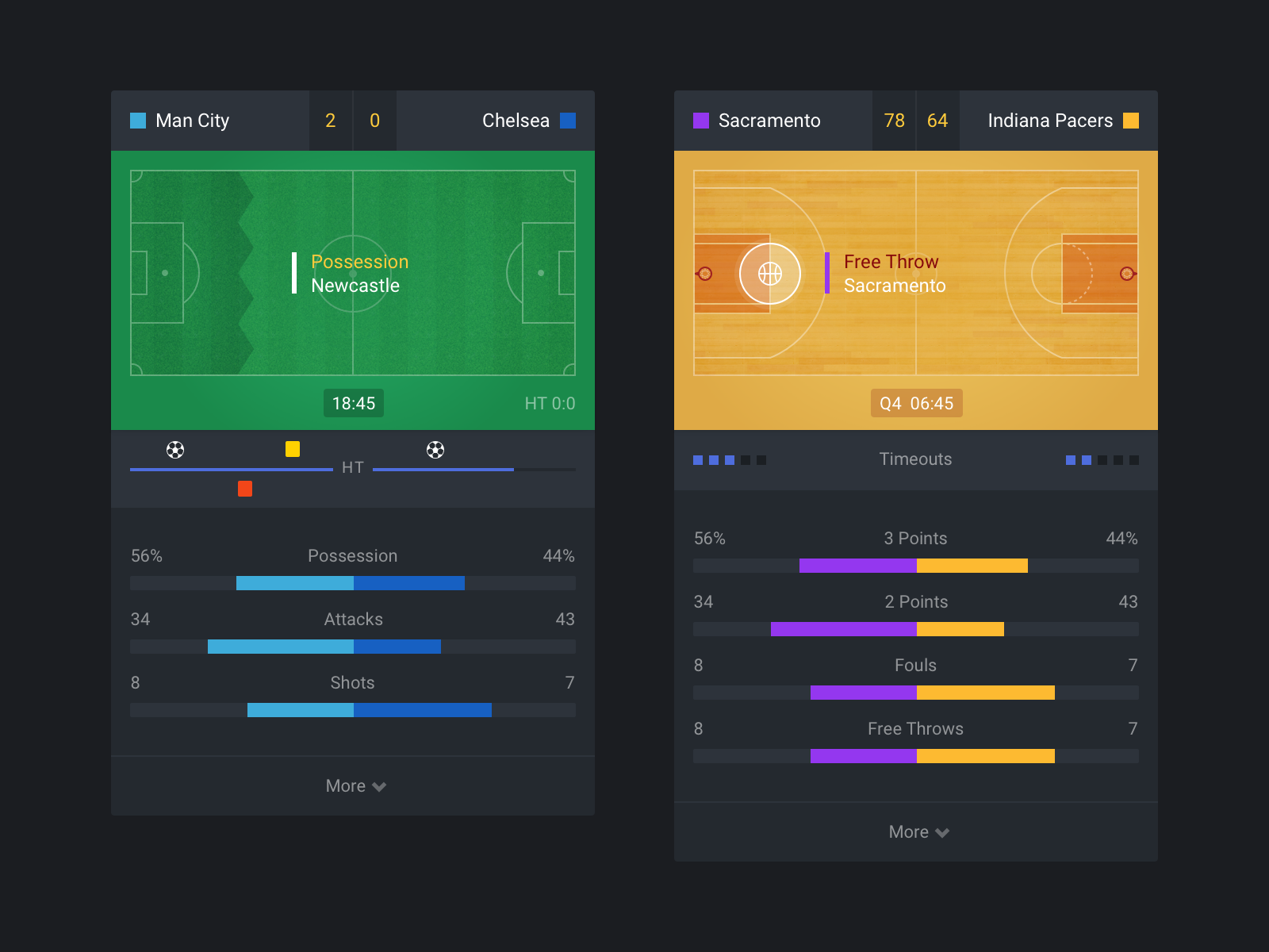 Live Score Widget by neatpixels on Dribbble