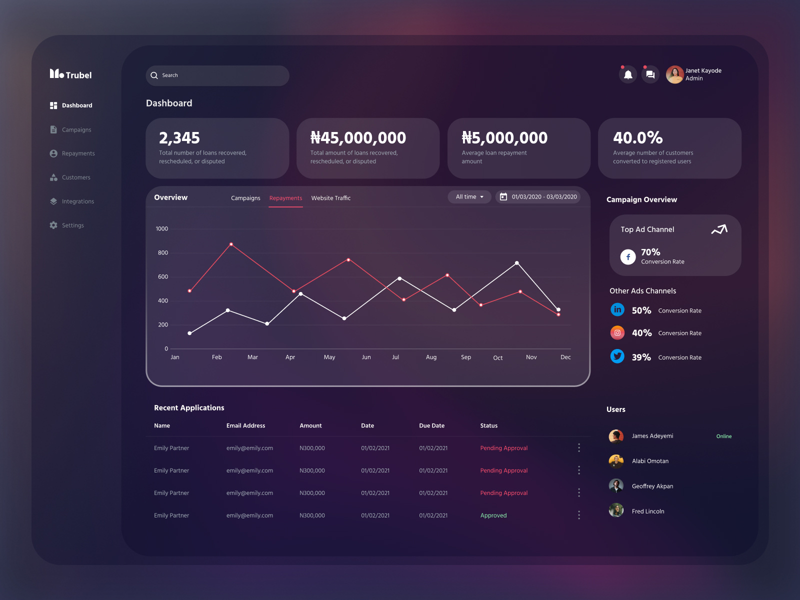 Loan Repayment Tracker Dashboard by Kayode Osinusi on Dribbble