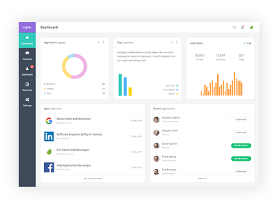 Dashboard - From a Job Board Web Application by TheTheme.io on Dribbble
