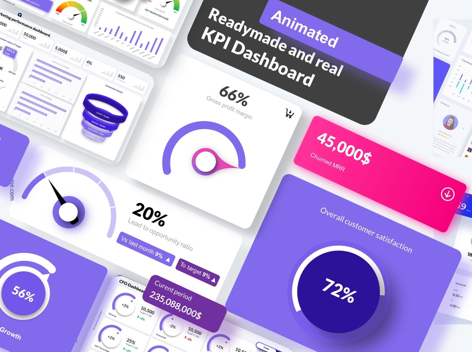 KPI Dashboard template by Heshan on Dribbble
