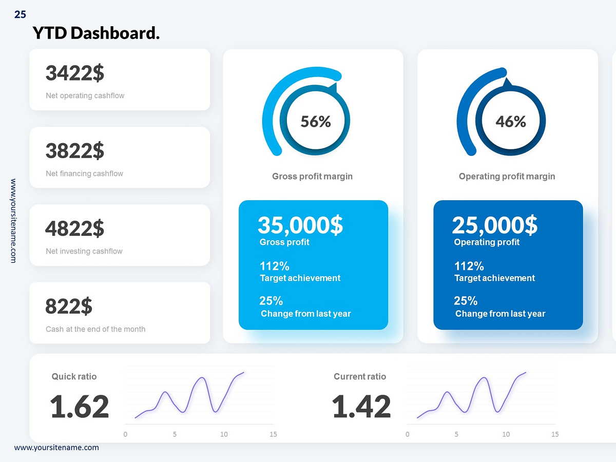 YTD dashboard - Powerpoint by Heshan on Dribbble