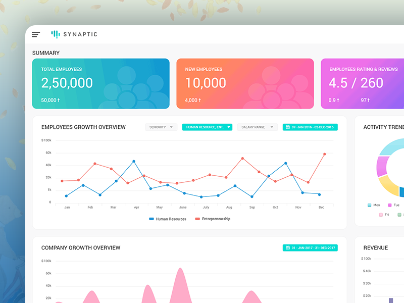 Employee Management Dashboard by Neha on Dribbble