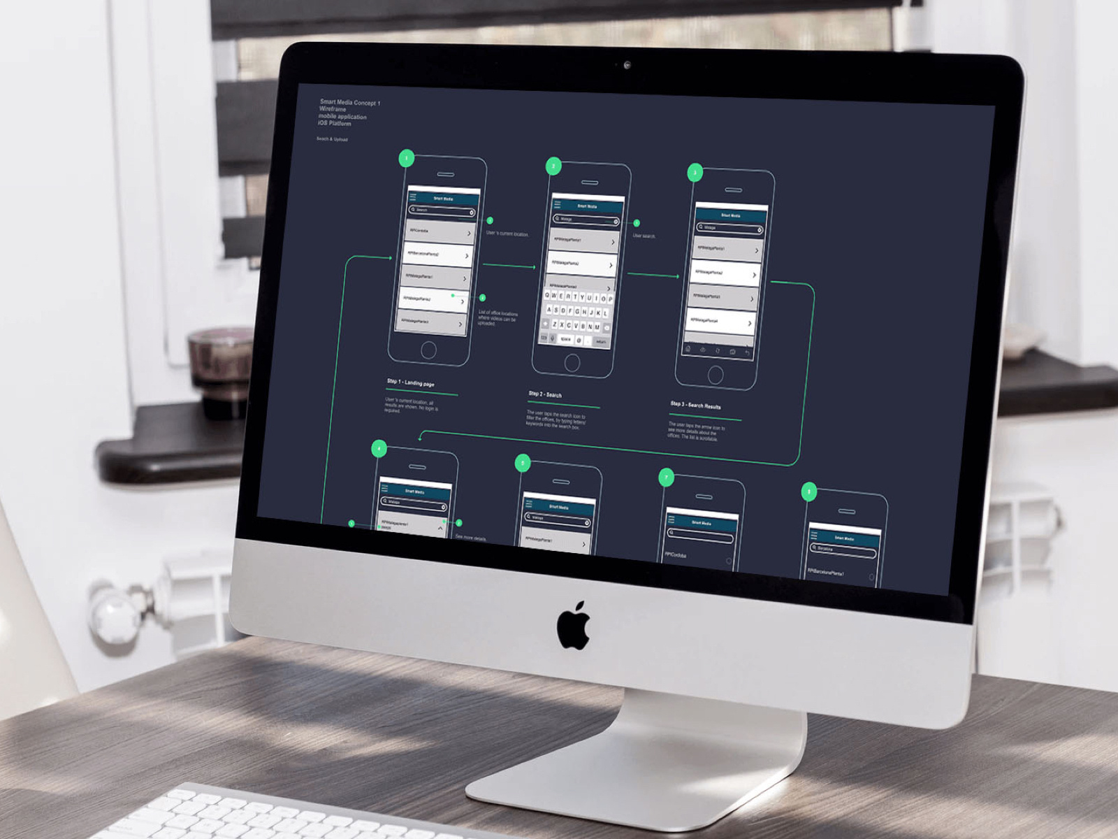 Smart Media flow by Lizanne Fernandez on Dribbble