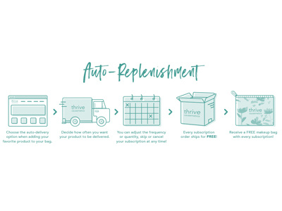 Replenishment designs, themes, templates and downloadable graphic ...