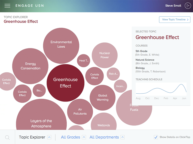 Topic Explorer Visualization by Dan Larson on Dribbble