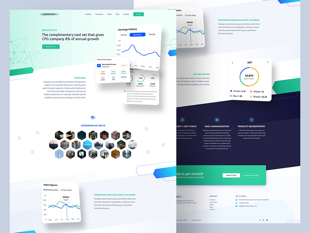 Analytics Core Page Design by Md. Shamsul Alam on Dribbble