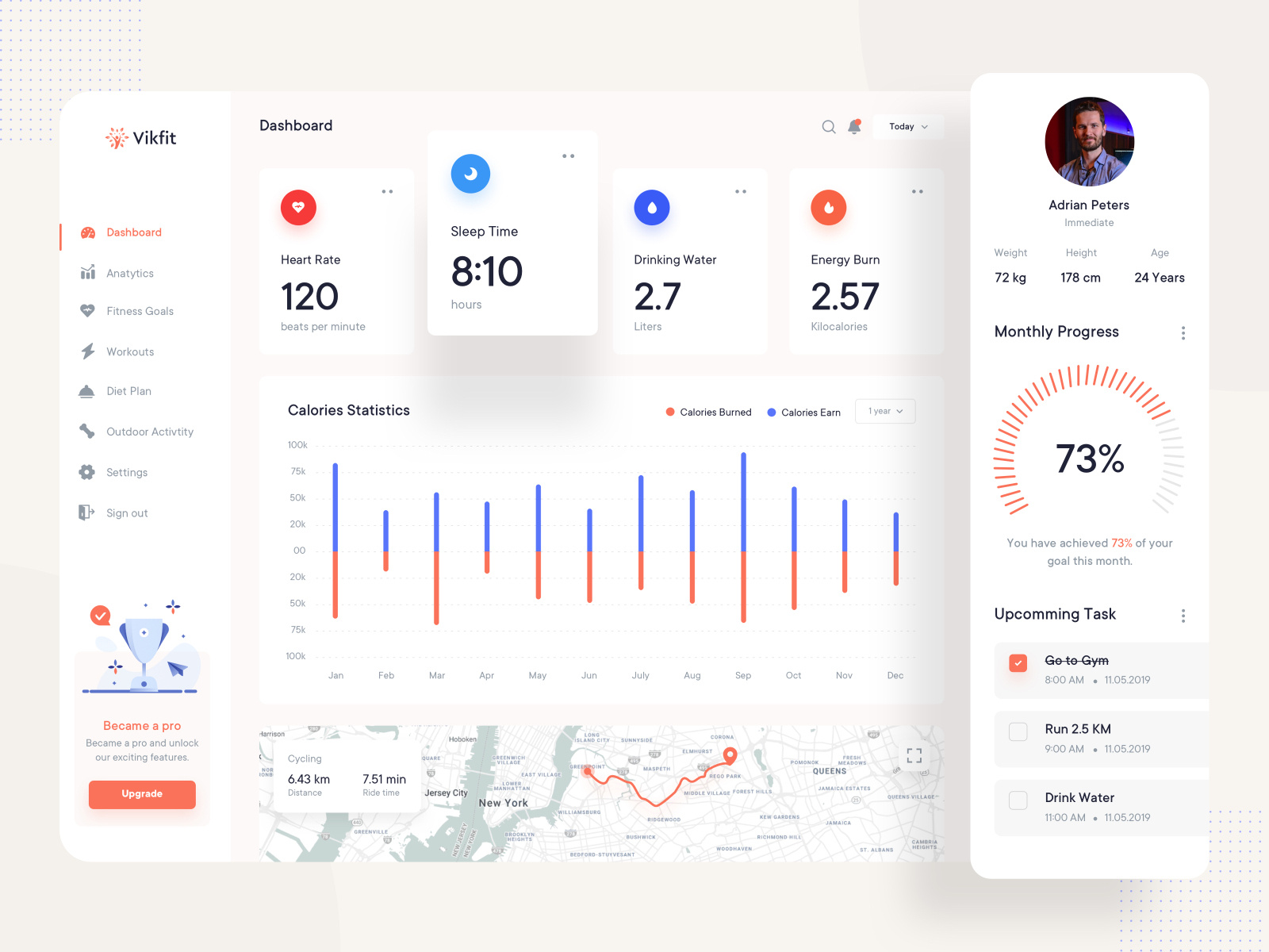 Fitness Tracker Dashboard by Shahria Hossain for Prelook Studio on Dribbble