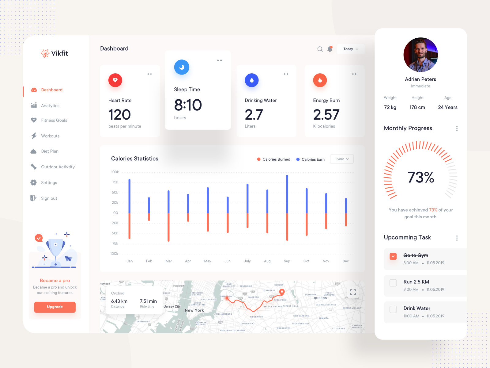Fitness Tracker Dashboard by Shahria Hossain for Prelook Studio on Dribbble