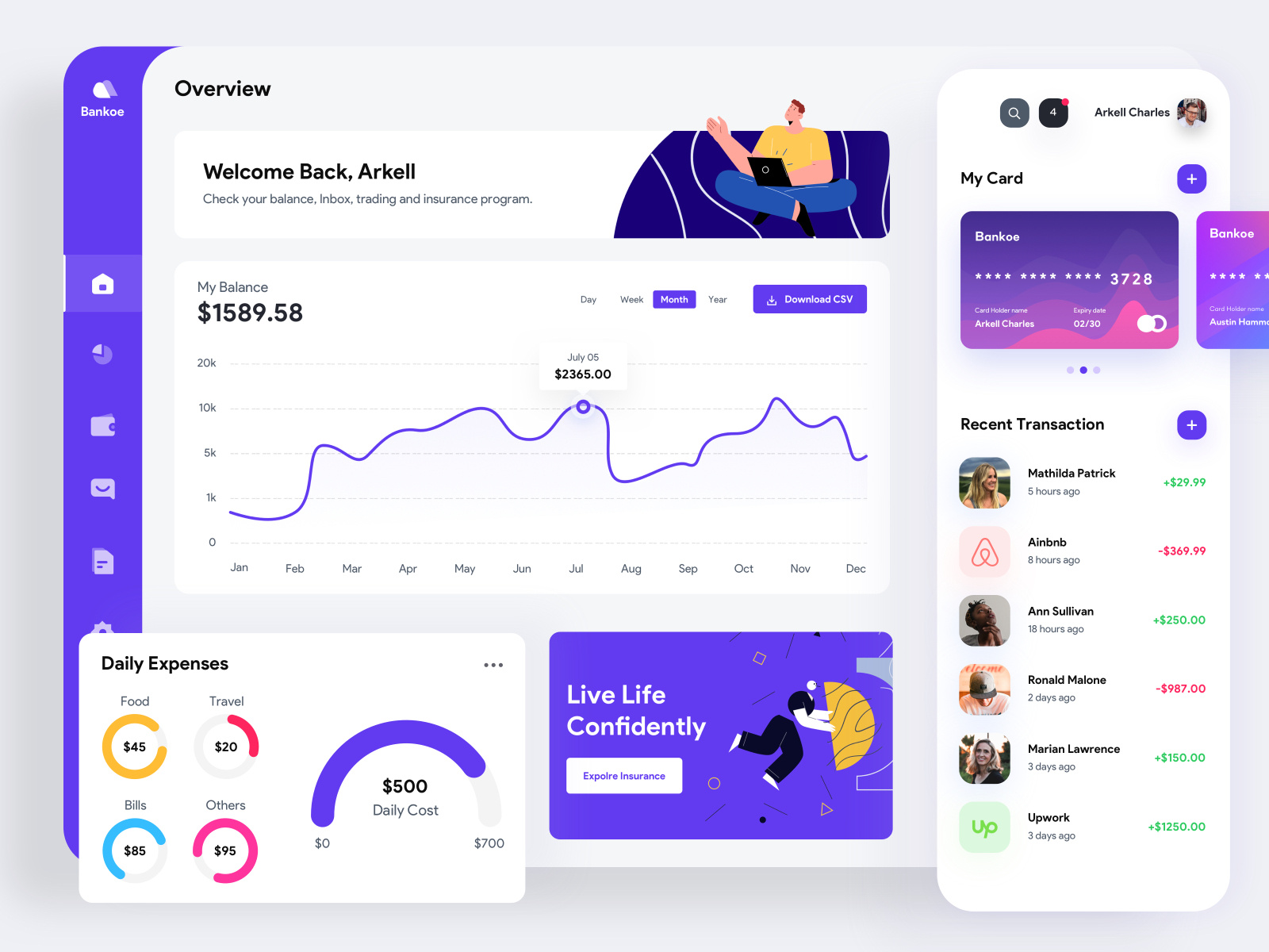 Financial Dashboard Design by Shahria Hossain for Prelook Studio on ...
