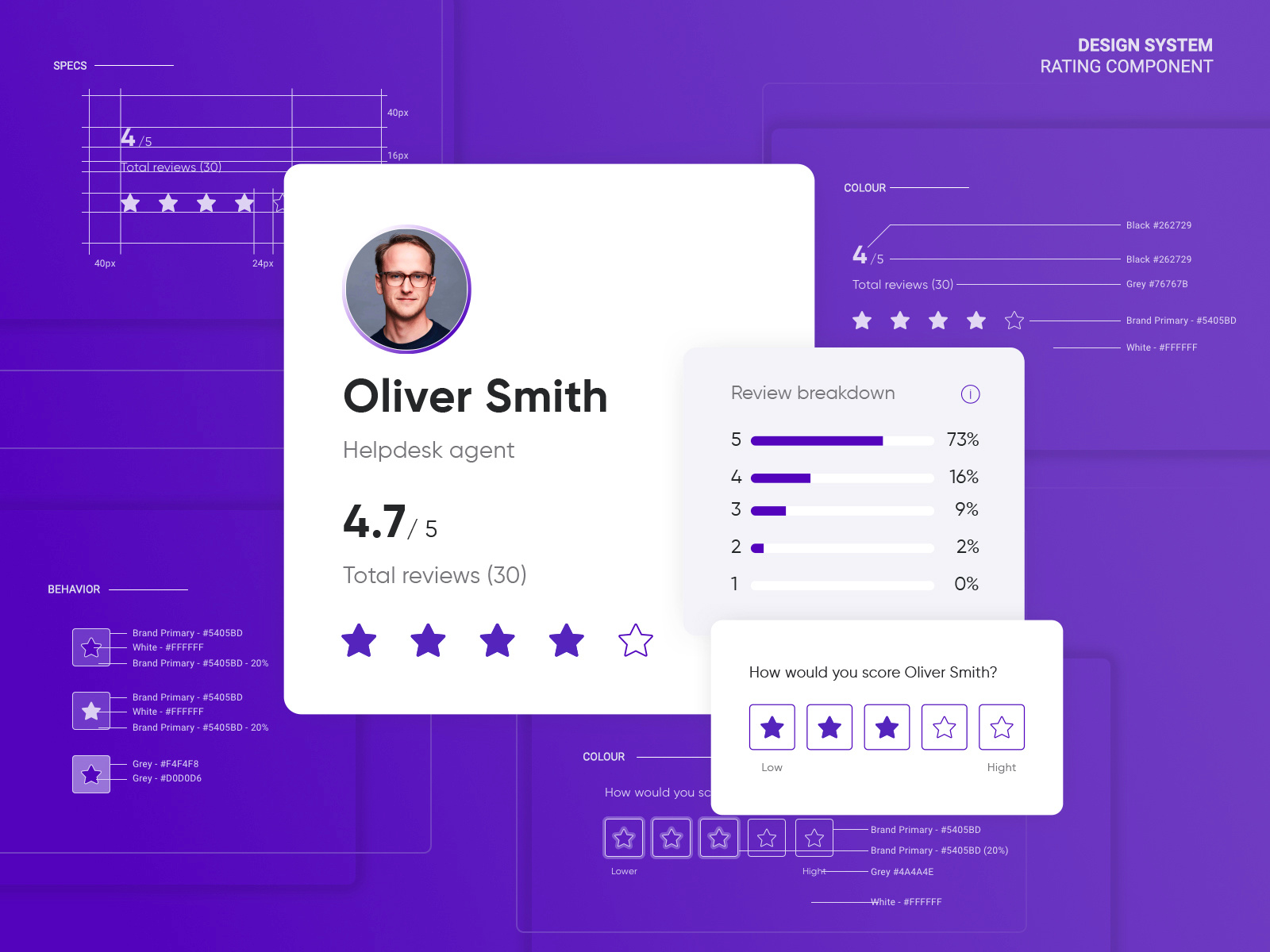 Rating component documentation - Design System by Bruno Ferreira da ...