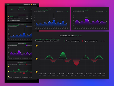 Spotify statistics web by Wayan susanto on Dribbble
