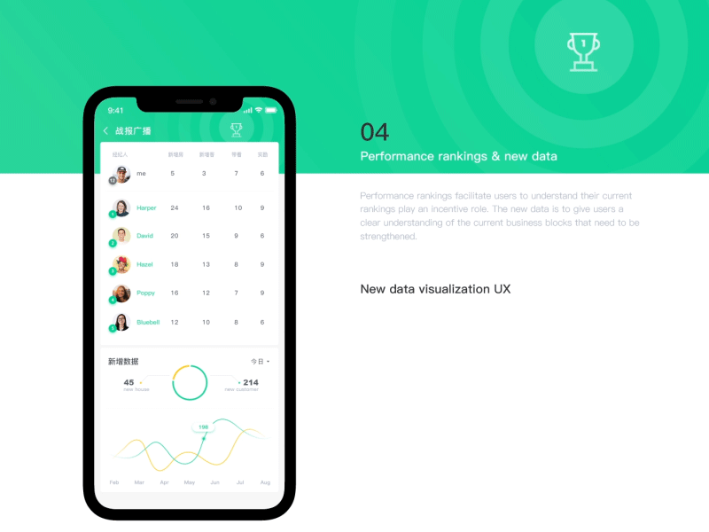 Achievement-UI&UX by Sengber on Dribbble