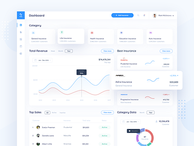 Insurance Dashboard by Yafi Asyam 🎮 for Omnicreativora on Dribbble