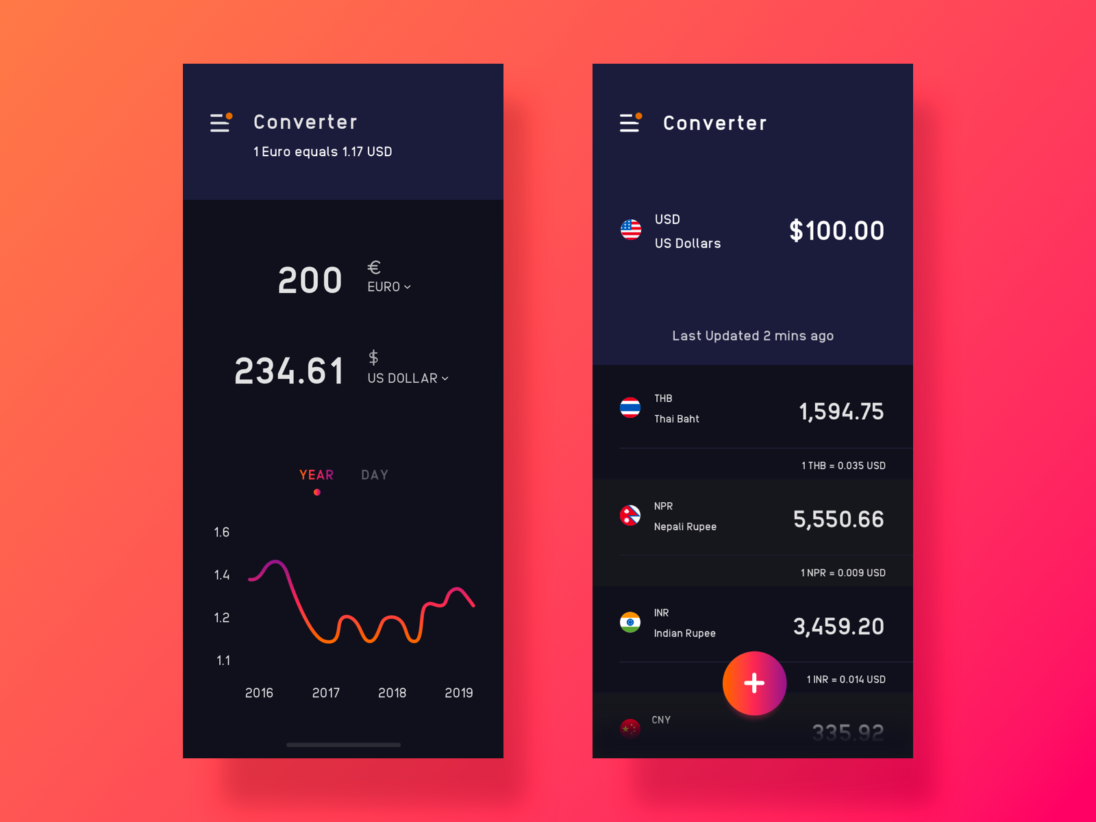 Daily UI #7: Currency Converter Dark UI by Shirish Shikhrakar on Dribbble