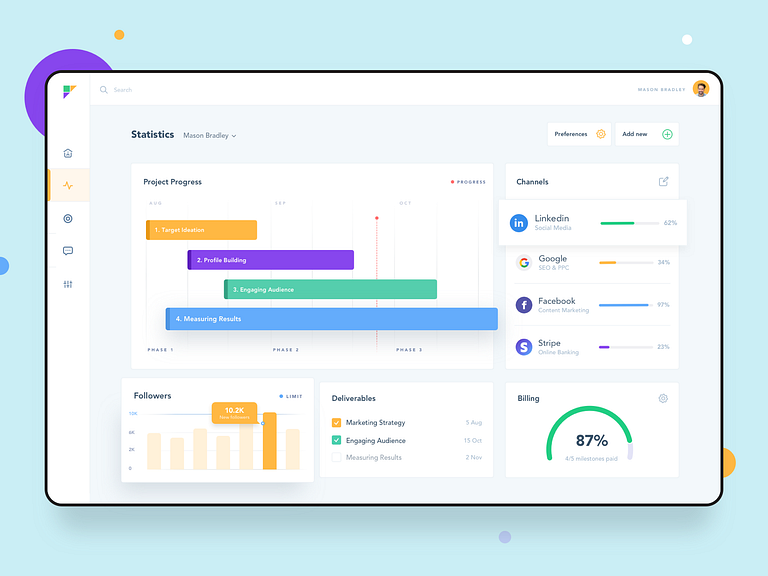 Marketing Dashboard by Paul Horbachev for Afterglow on Dribbble