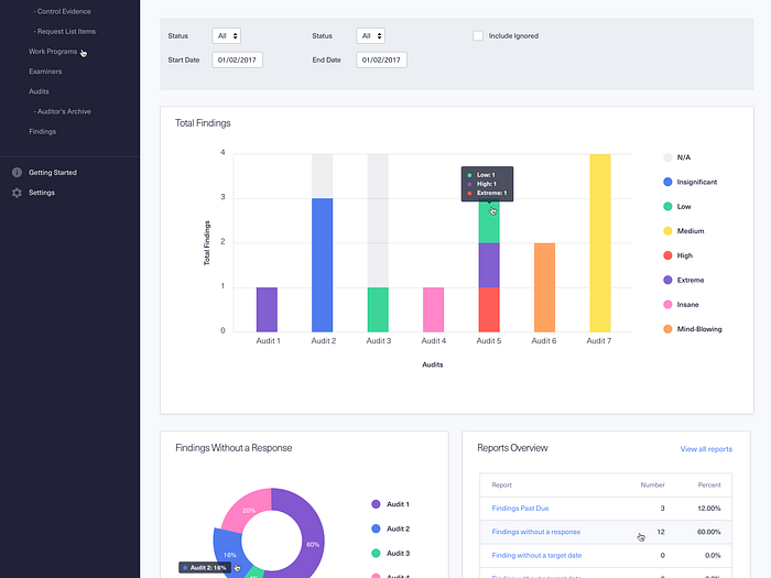 Audit Dashboard by Roach Design Co. on Dribbble
