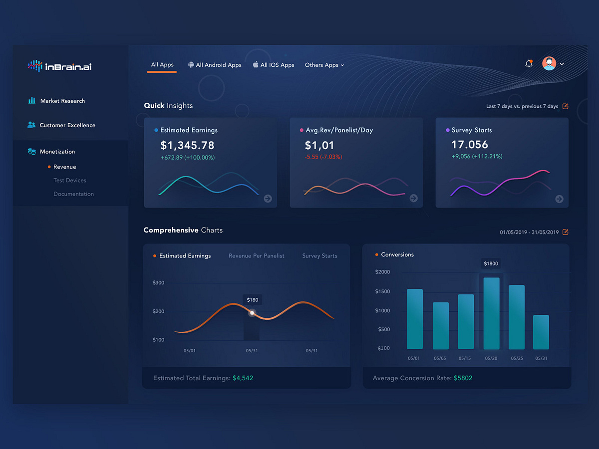 inbrain App Dashboard by Anıl Çelebi on Dribbble