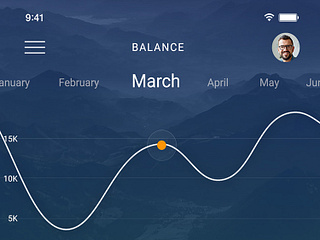 Balance UI by Anıl Çelebi on Dribbble