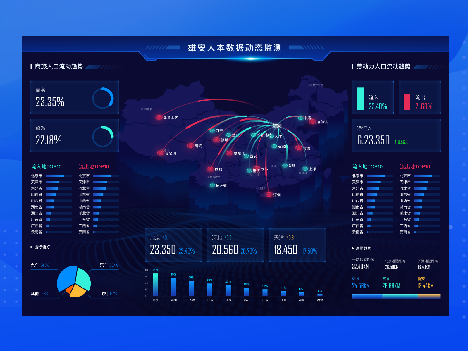 Data Visualization by April on Dribbble
