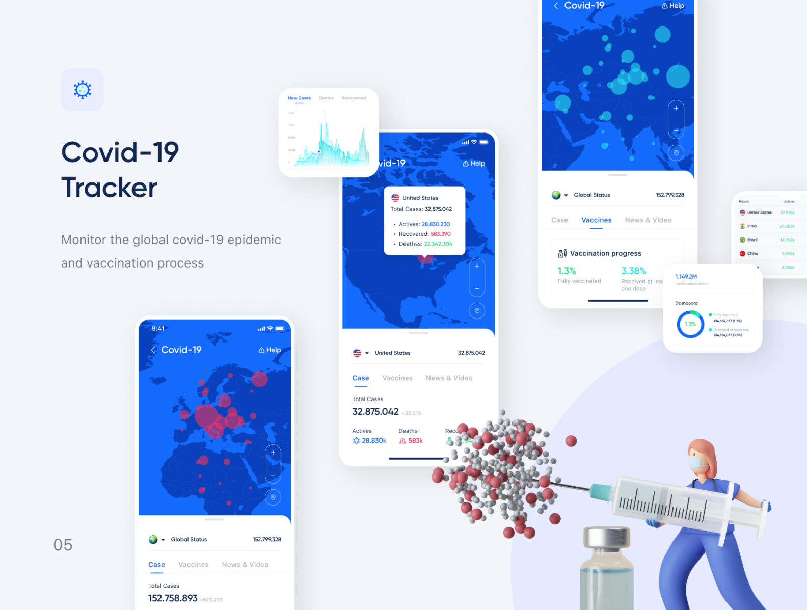 Medical App UI 2 by Rajni Gondaliya on Dribbble