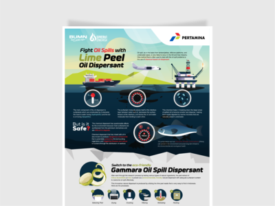 Pertamina designs, themes, templates and downloadable graphic elements ...