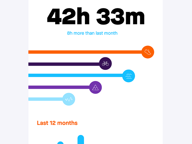 Monthly Stats Email by Strava on Dribbble