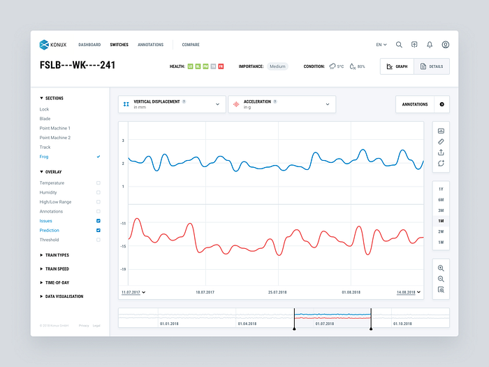 Browse thousands of Comparison UI images for design inspiration | Dribbble